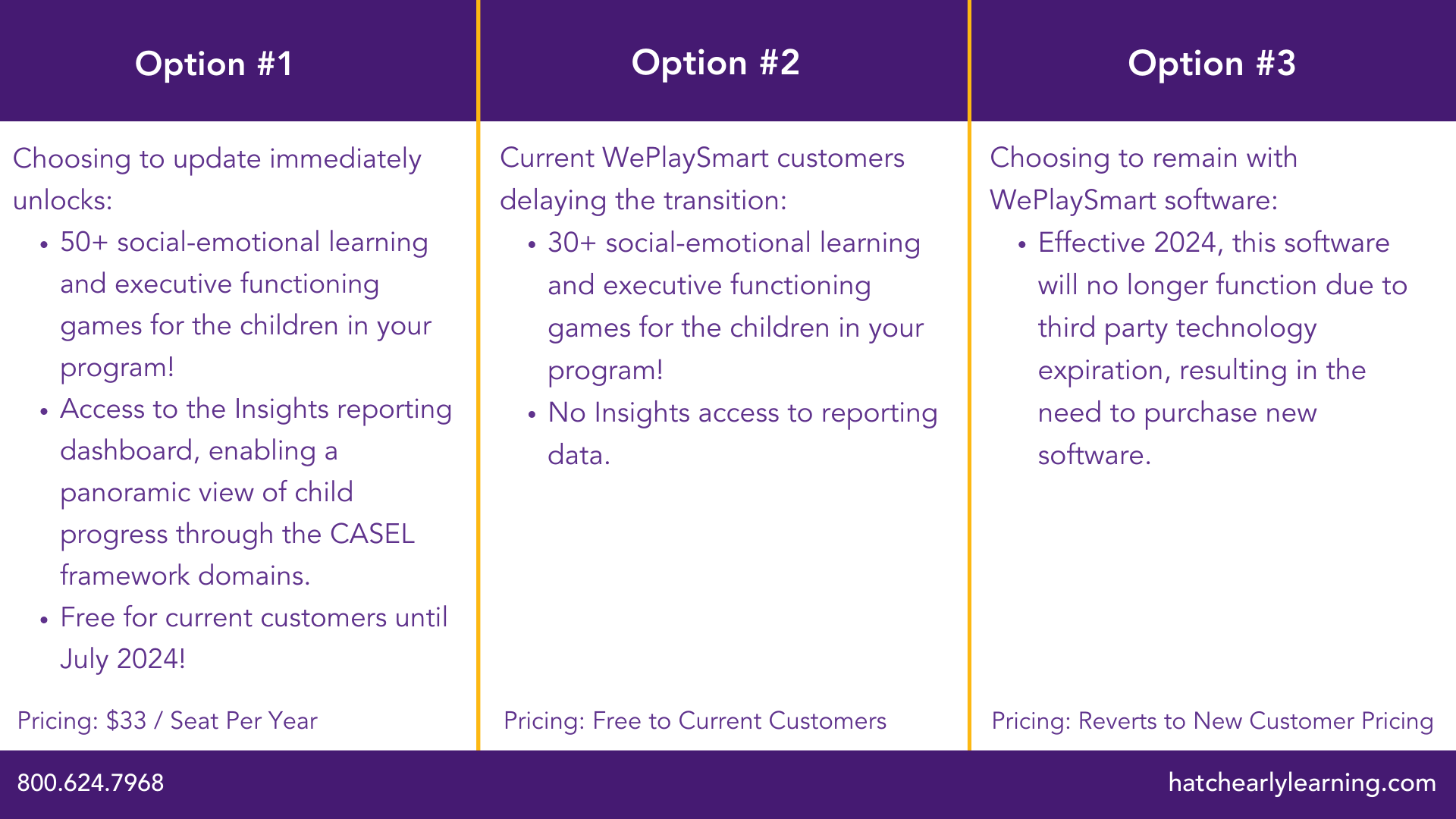 Ignitetable By Hatch Options Form